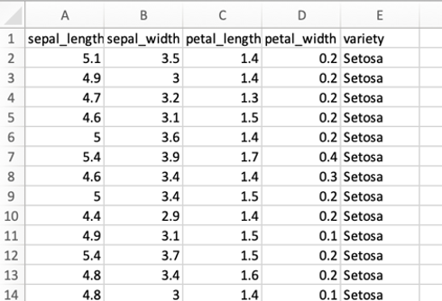 Question 13: Iris flower dataset is a multivariate | Chegg.com