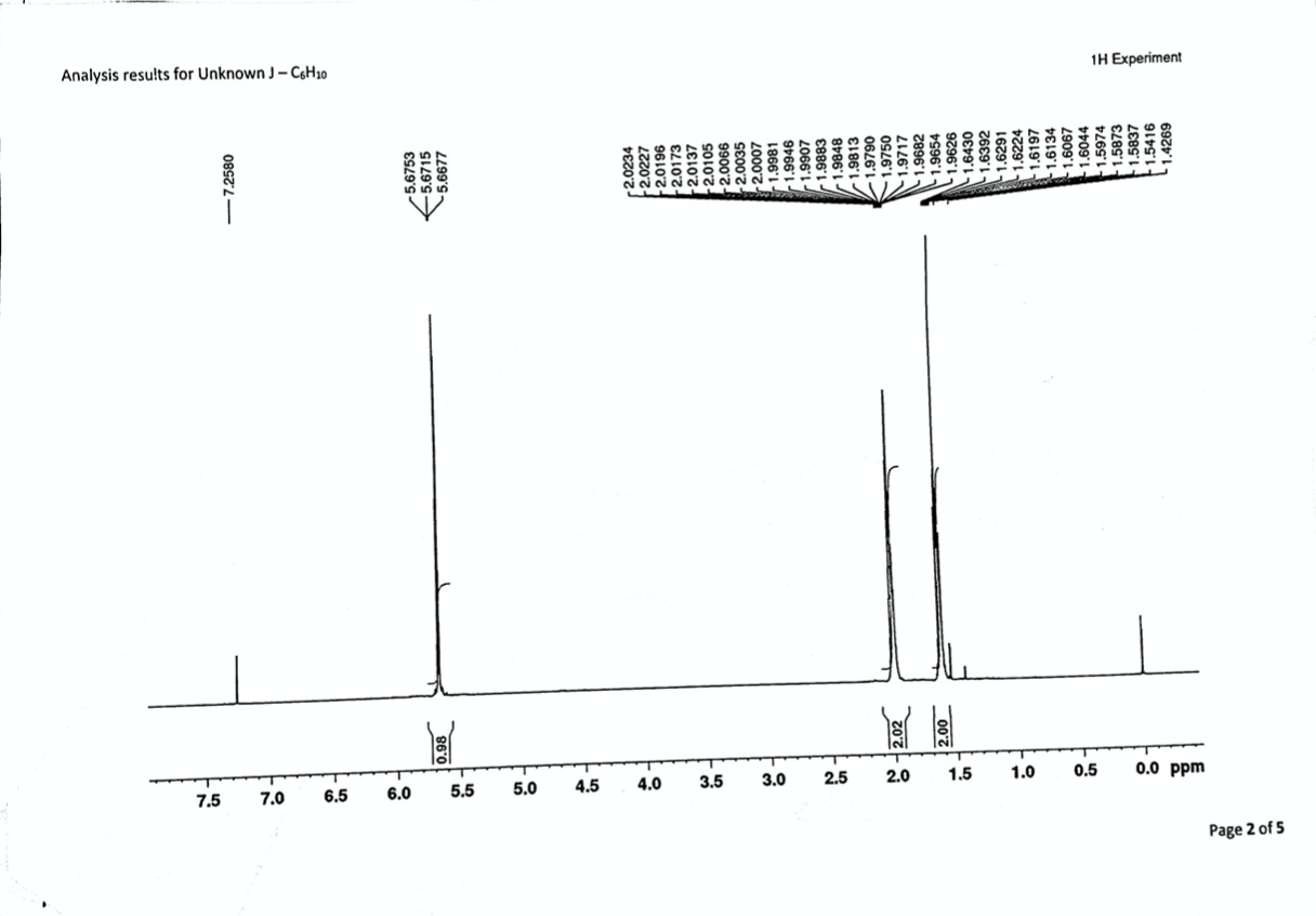 Solved What is the structure of C6H10 Provide the 1H-NMR | Chegg.com