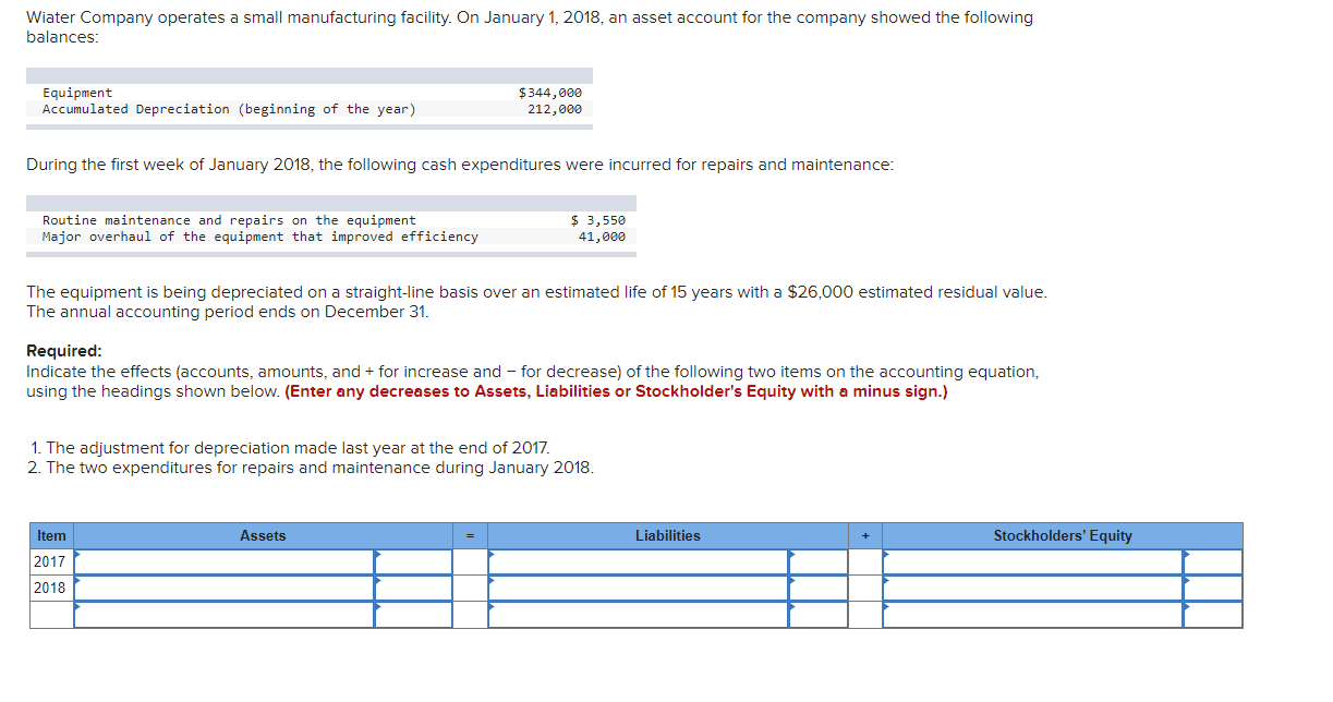 Solved Wiater Company operates a small manufacturing | Chegg.com