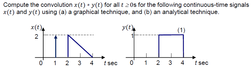 Solved Compute the convolution x(t) * y(t) for all t > Os | Chegg.com
