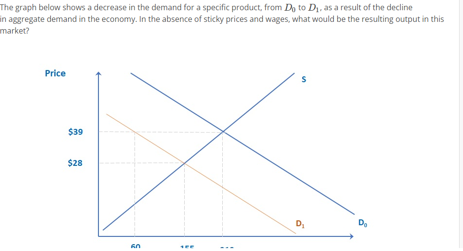 Solved he graph below shows a decrease in the demand for a | Chegg.com