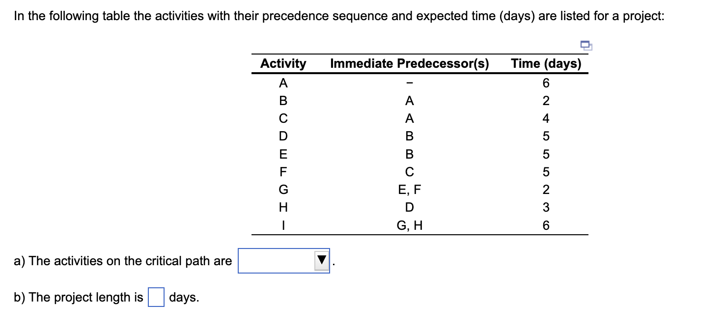Solved In the following table the activities with their | Chegg.com