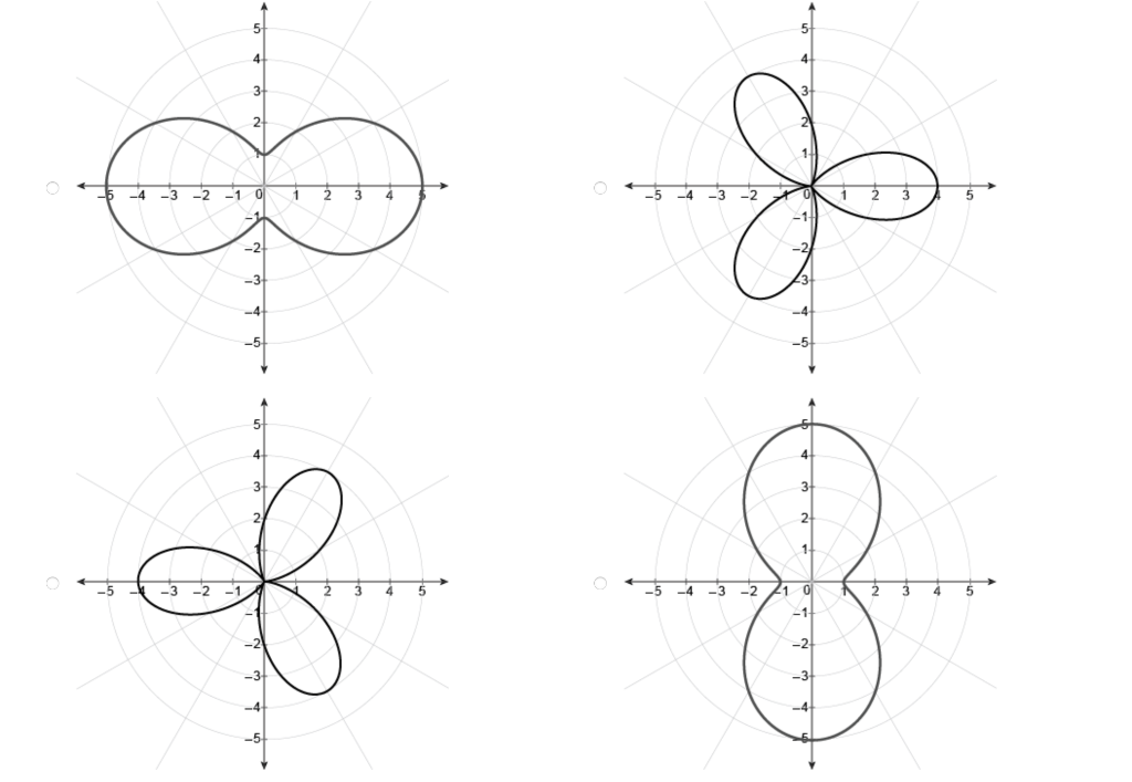 Solved Which graph shows the polar equation r=2−2cos(3θ)?To | Chegg.com