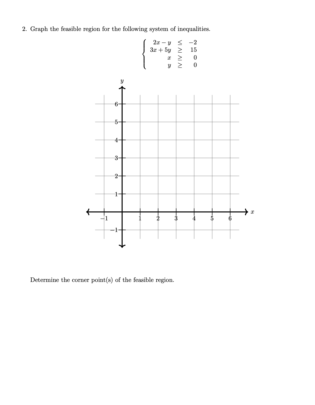 Solved 2. Graph the feasible region for the following system | Chegg.com
