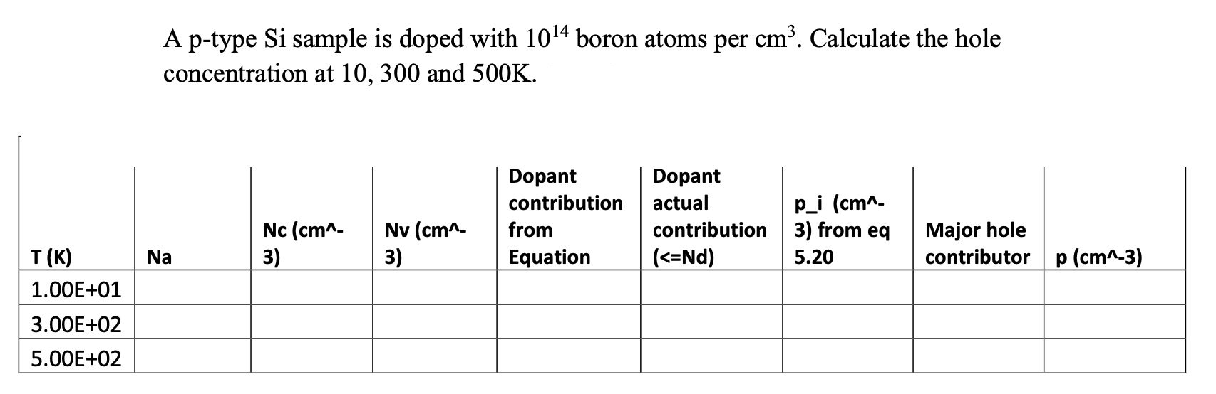 Solved A p-type Si sample is doped with 1014 boron atoms per | Chegg.com