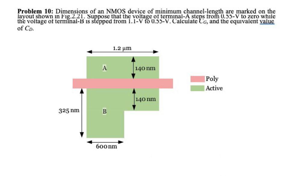 Solved Problem 10: Dimensions of an NMOS device of minimum | Chegg.com
