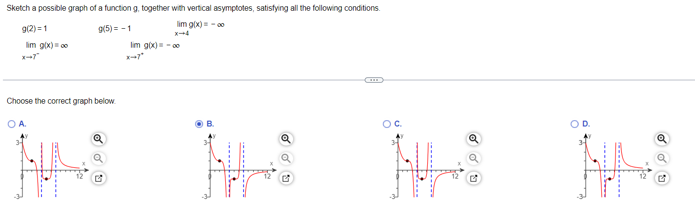 Solved Sketch a possible graph of a function g, ﻿together | Chegg.com