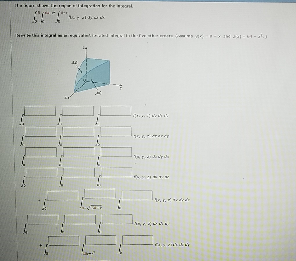 Solved The figure shows the region of integration for the | Chegg.com