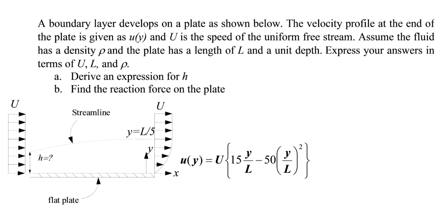 Solved A boundary layer develops on a plate as shown below. | Chegg.com