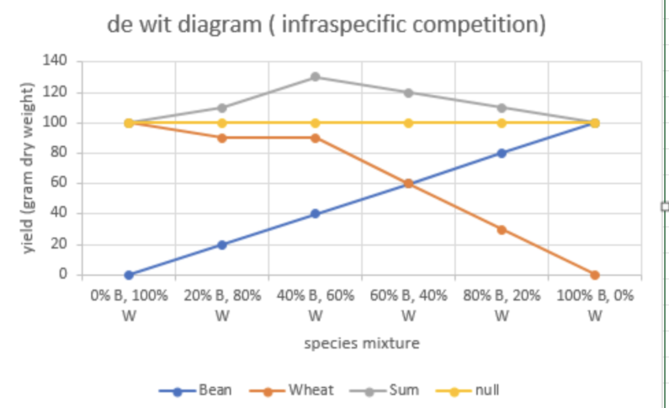 hello, from the data how can I tell which competition | Chegg.com