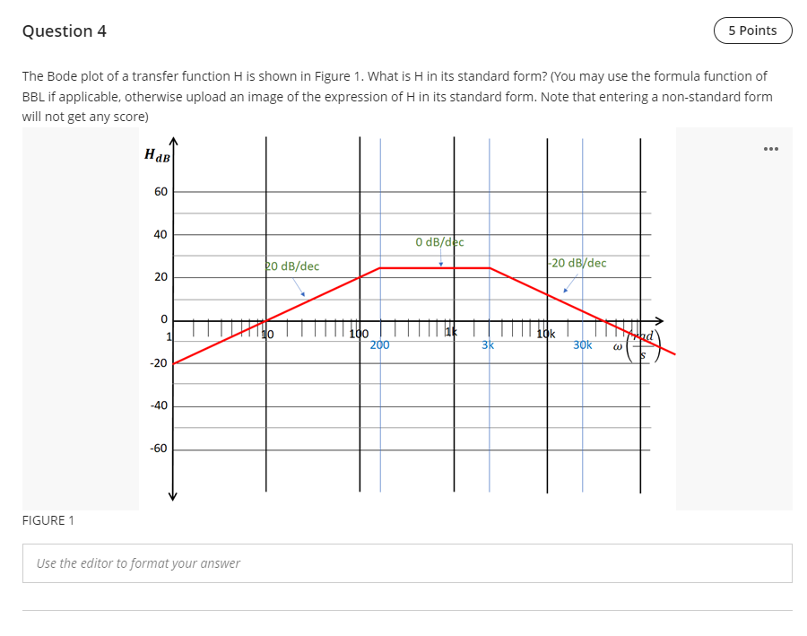 Solved Question 4 5 Points The Bode plot of a transfer | Chegg.com