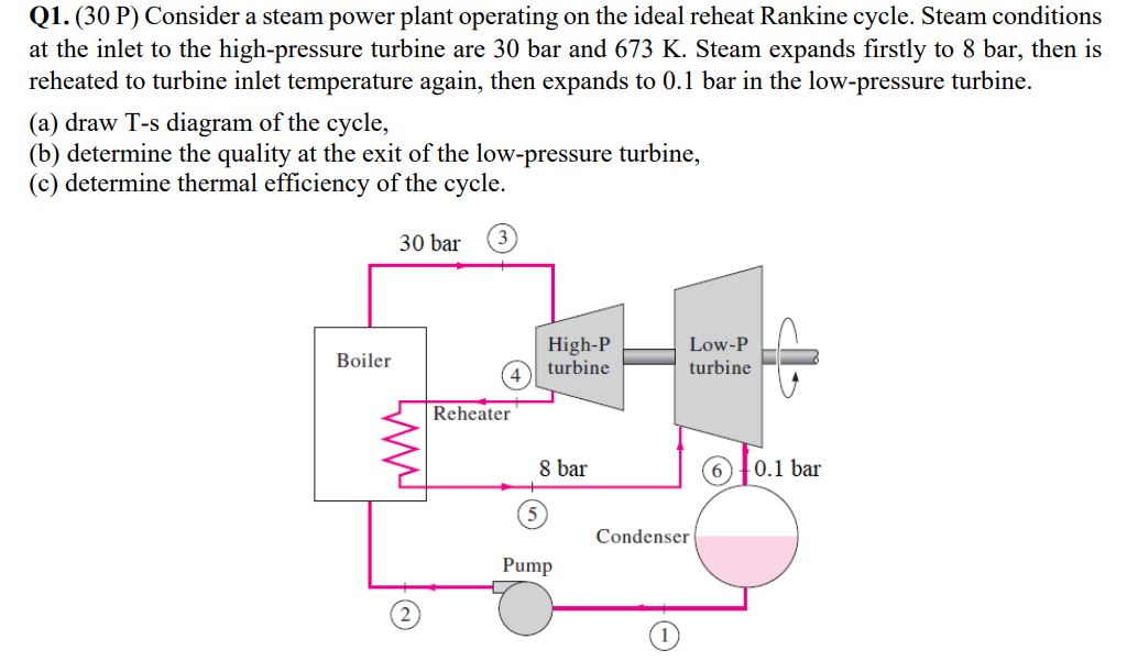 Solved Q1. (30 P) Consider a steam power plant operating on | Chegg.com