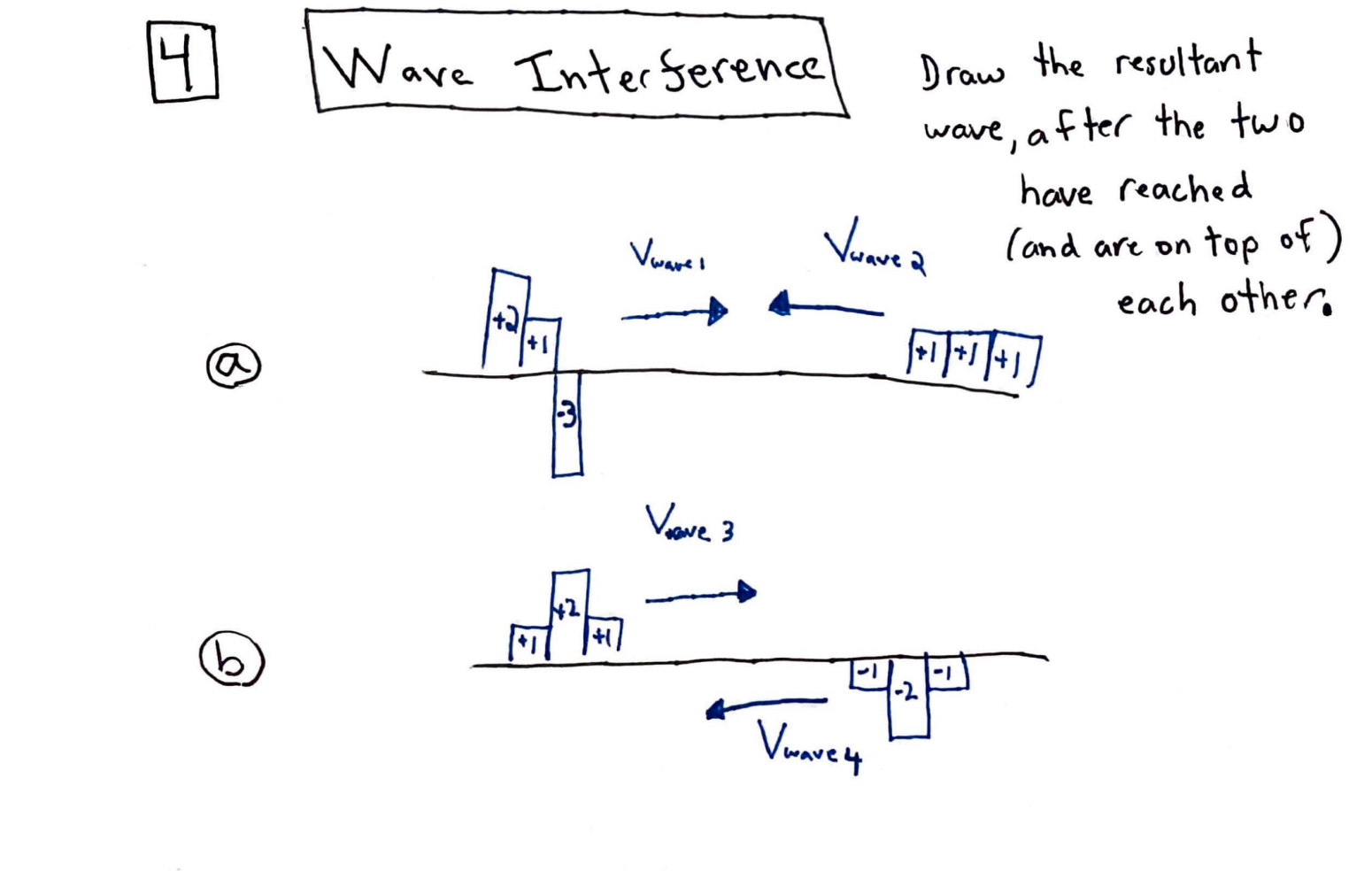 Solved Wave Interference Draw the resultant wave, after the | Chegg.com