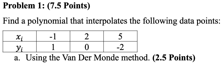 Solved Find A Polynomial That Interpolates The Following 
