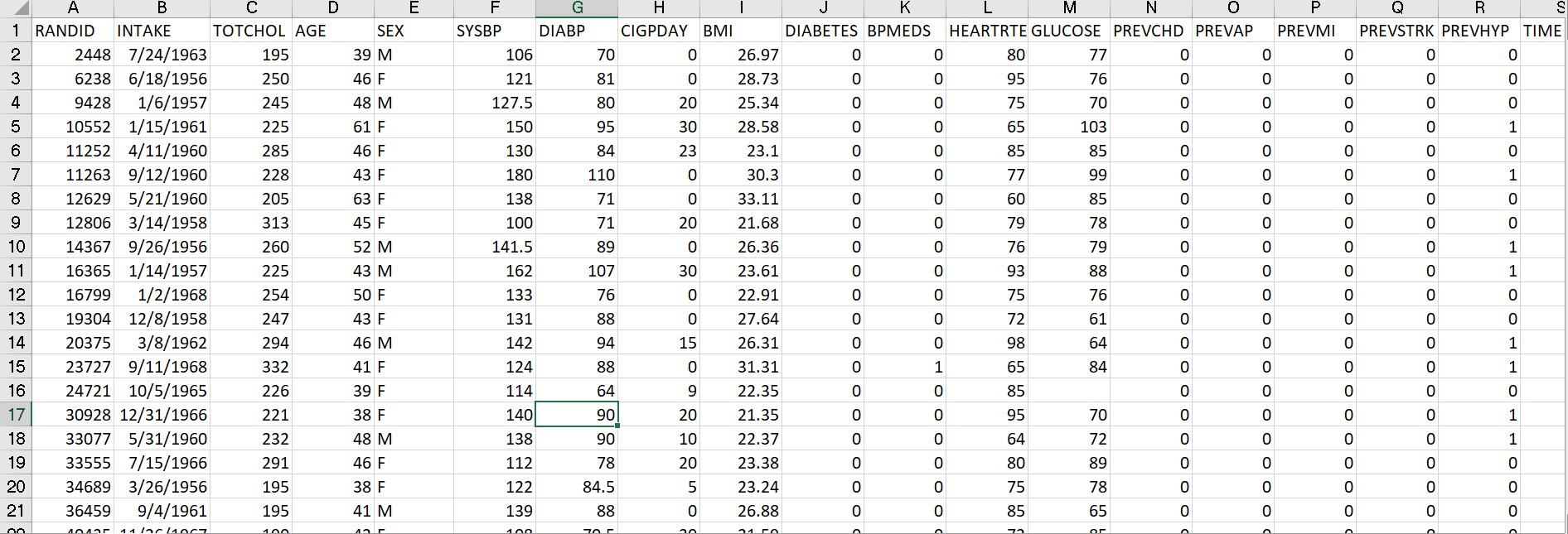 Solved USING SAS: If we are comparing two independent | Chegg.com
