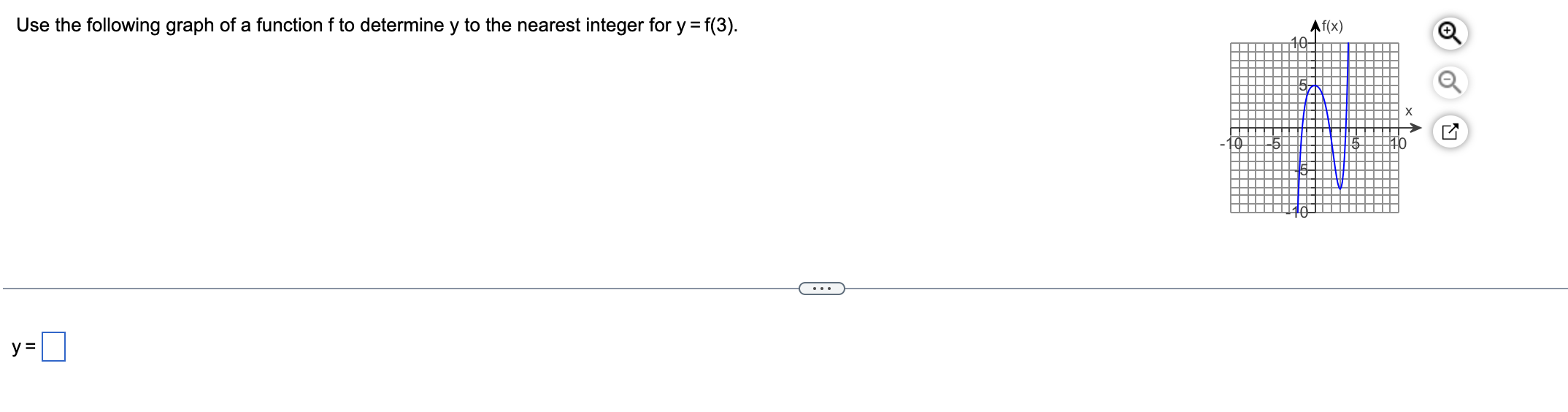 Solved Use the following graph of a function f to determine | Chegg.com