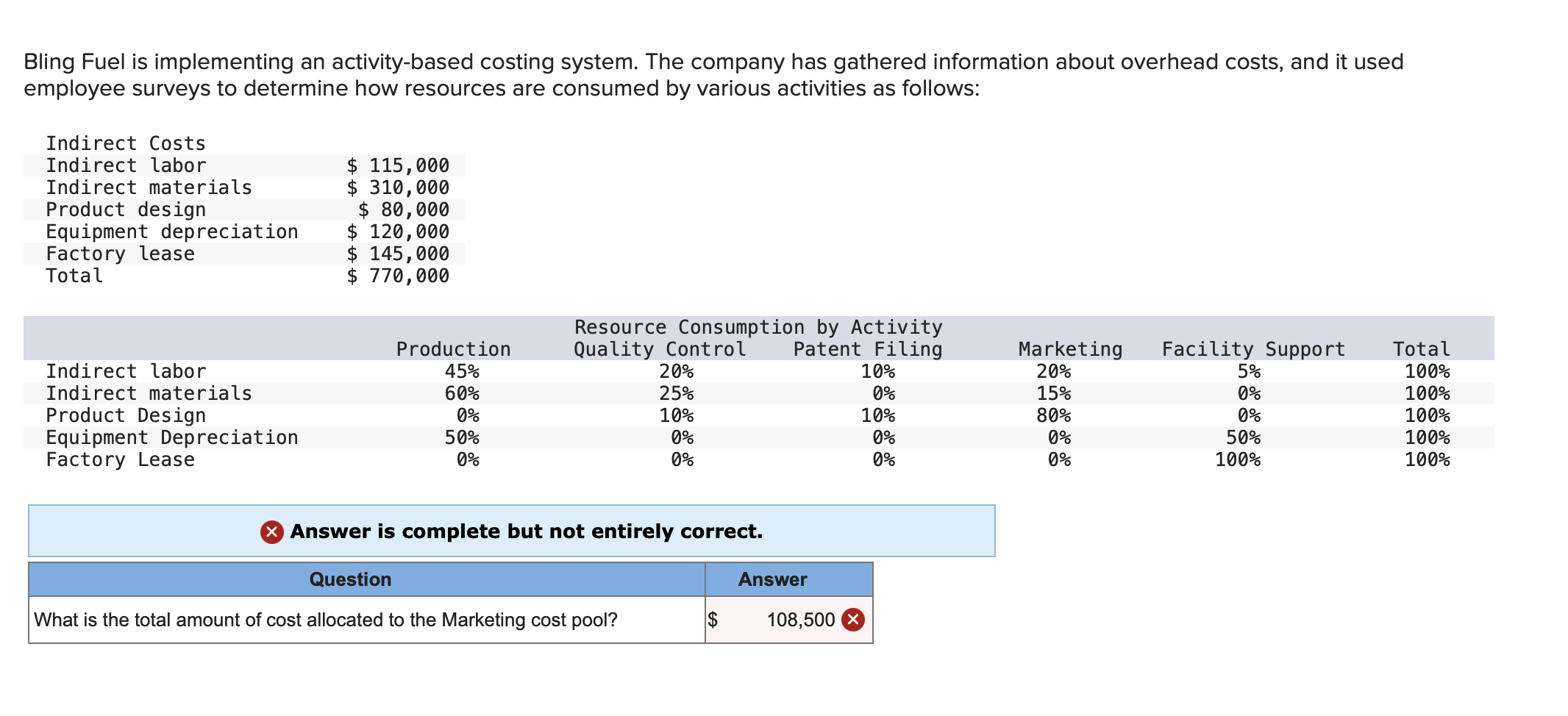 Solved Bling Fuel is implementing an activity-based costing | Chegg.com