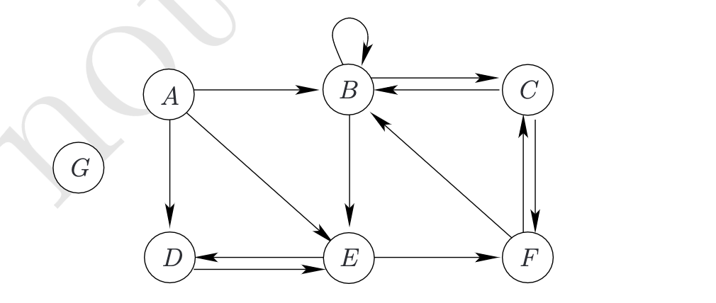 a) Draw the component graph G^SCC of G. Is it | Chegg.com