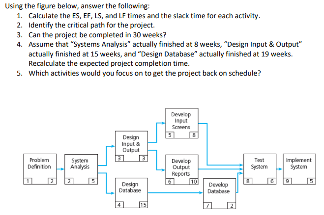 Solved Using the figure below, answer the following: 1. | Chegg.com