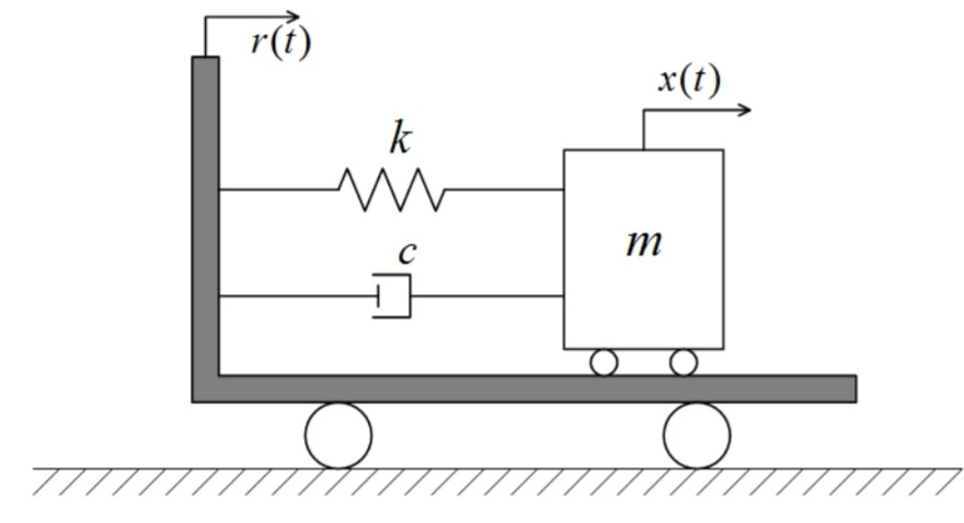 Solved ///////// иш On a freely moving cart, an object of | Chegg.com