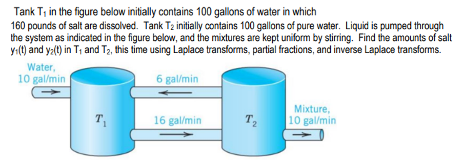 Solved Tank T1 in the figure below initially contains 100 | Chegg.com