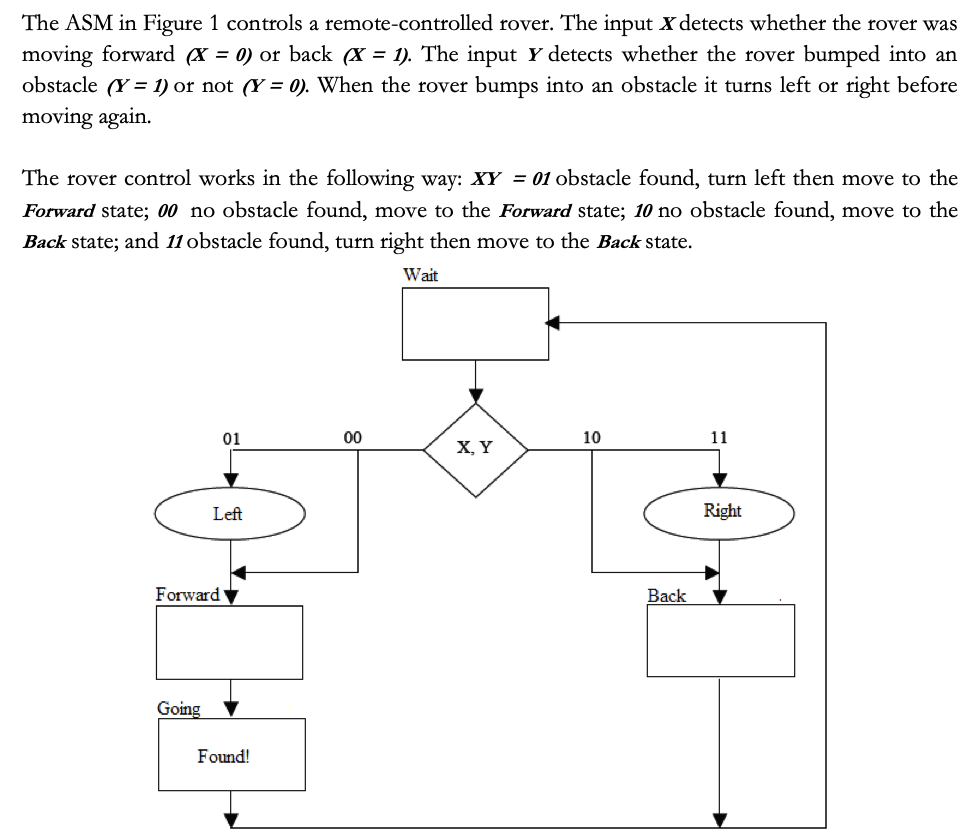 Solved The ASM in Figure 1 controls a remote-controlled | Chegg.com
