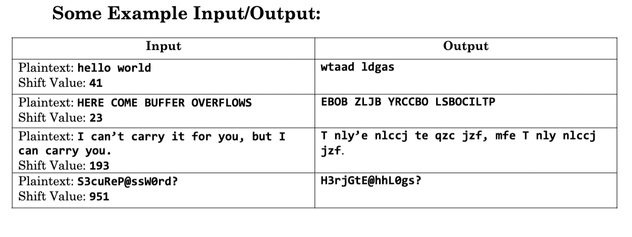 Solved Your task is to write an x86 assembly program, in | Chegg.com