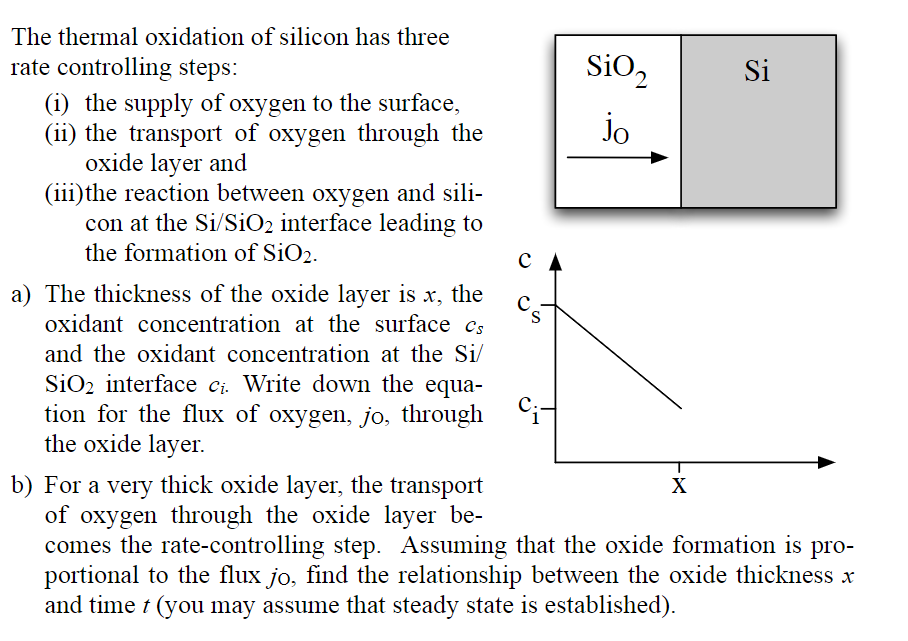 Solved с с S The thermal oxidation of silicon has three rate | Chegg.com