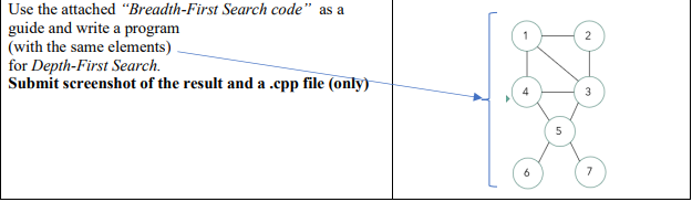 Solved Use the attached "Breadth-First Search code" as a | Chegg.com
