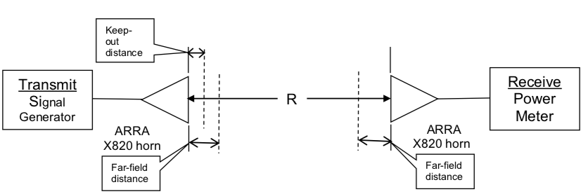 Solved How does the antenna effective area affect the | Chegg.com