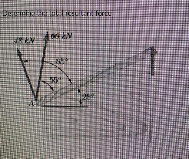 Solved Determine the total resultant force 100 kV 48 EL EN | Chegg.com