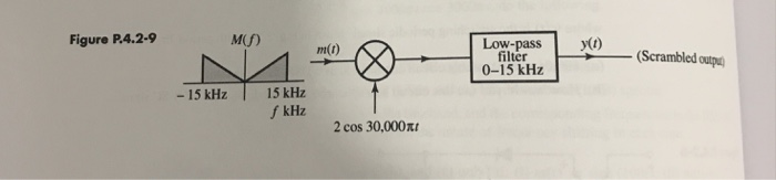 Solved 4.2-9 The system shown in Fig. P4.2-9 is used for | Chegg.com
