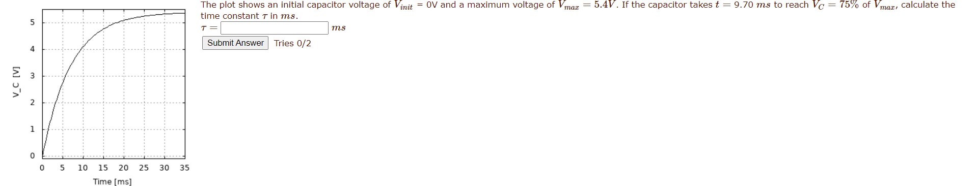 Solved The plot shows an initial capacitor voltage of Vinit | Chegg.com