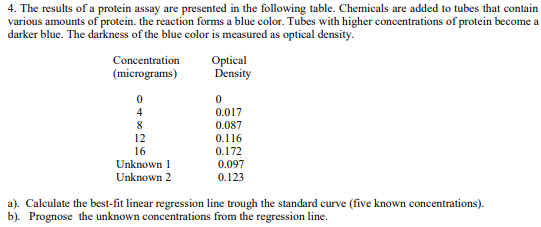 Solved 4. The results of a protein assay are presented in | Chegg.com