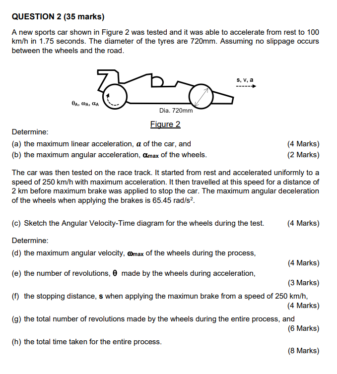 Solved QUESTION 2 (35 marks) A new sports car shown in | Chegg.com