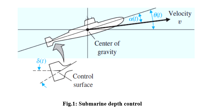 Solved The dynamics of a controlled submarine are | Chegg.com