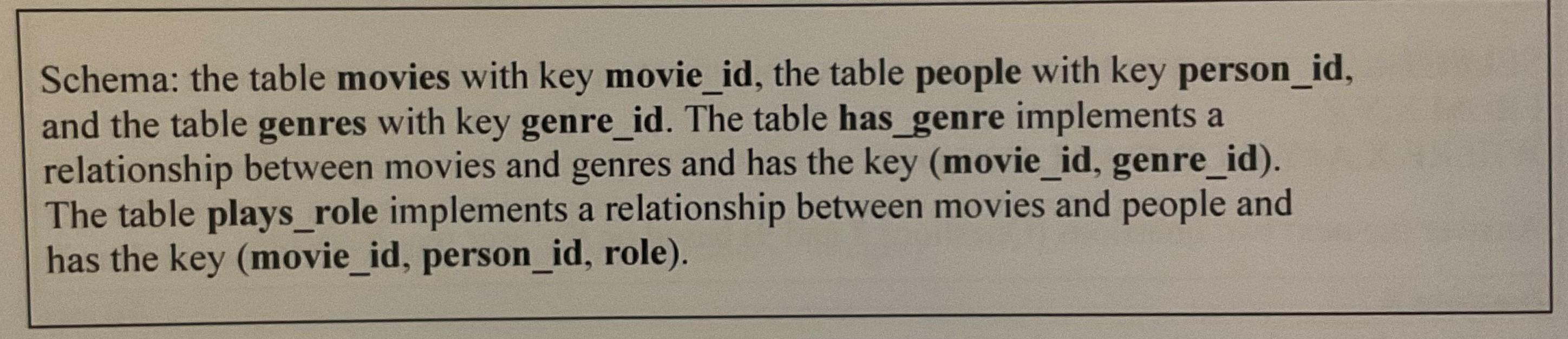 Solved Schema: the table movies with key movie_id, the table | Chegg.com