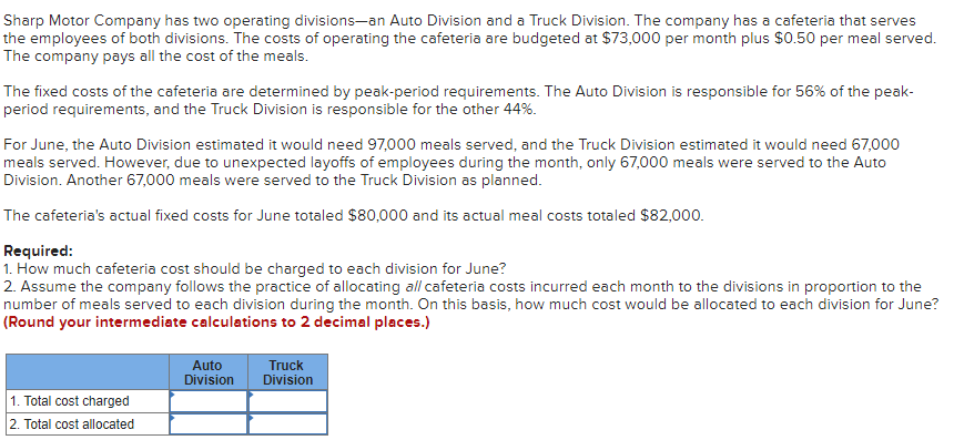 Solved Sharp Motor Company has two operating divisions-an | Chegg.com