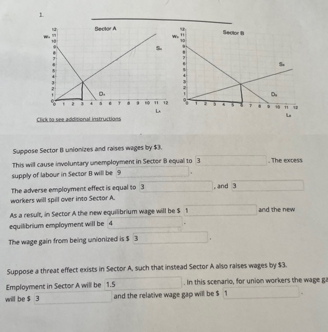 Solved Suppose Sector B unionizes and raises wages by | Chegg.com
