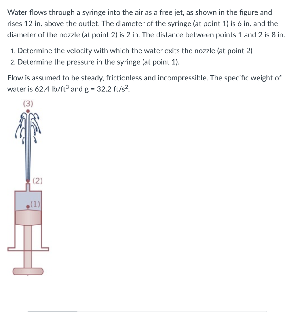 Solved Water flows through a syringe into the air as a free | Chegg.com