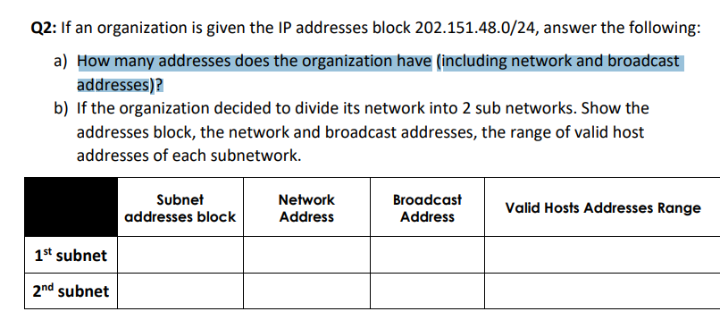 Solved Q2: If an organization is given the IP addresses | Chegg.com
