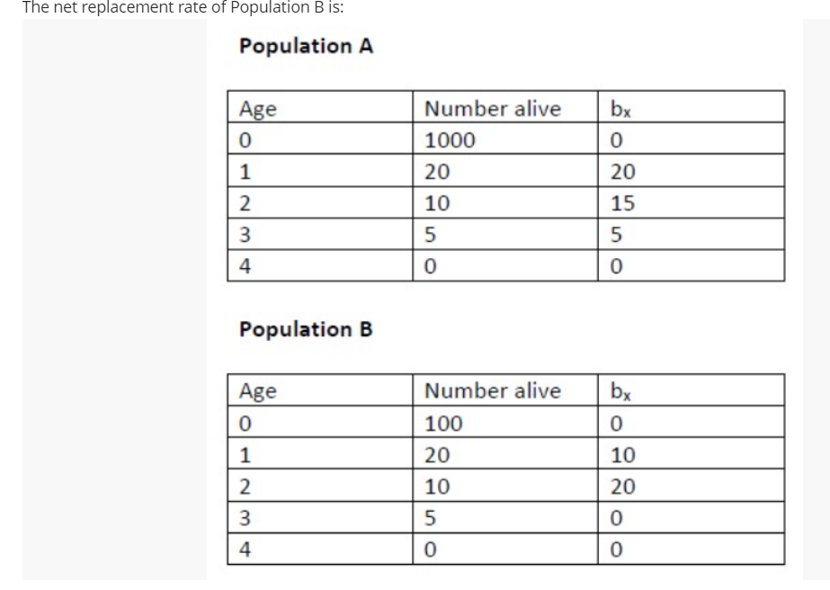 The net replacement rate of Population B is: | Chegg.com