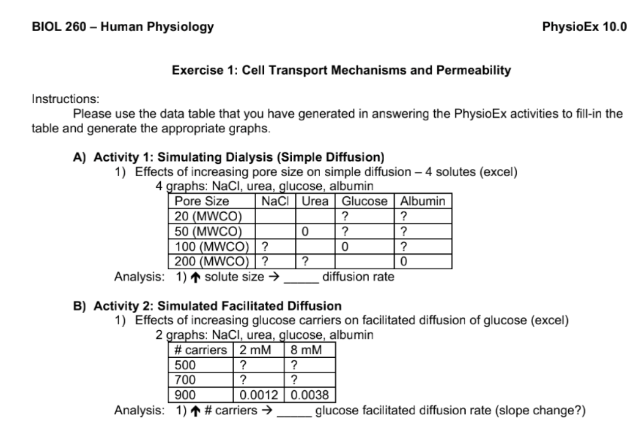 Solved BIOL 260 - Human Physiology PhysioEx 10.0 Exercise 1: | Chegg.com