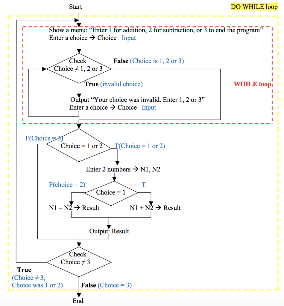Solved PLEASE READ I'm in a beginning class and we're | Chegg.com
