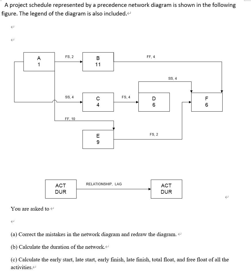 Solved A project schedule represented by a precedence | Chegg.com