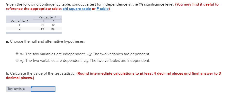 Solved Given the following contingency table, conduct a test | Chegg.com