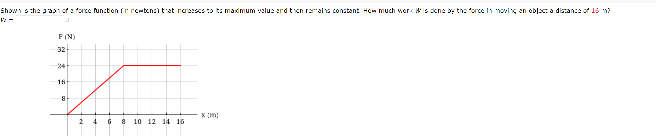 Solved Shown is the graph of a force function (in newtons) | Chegg.com