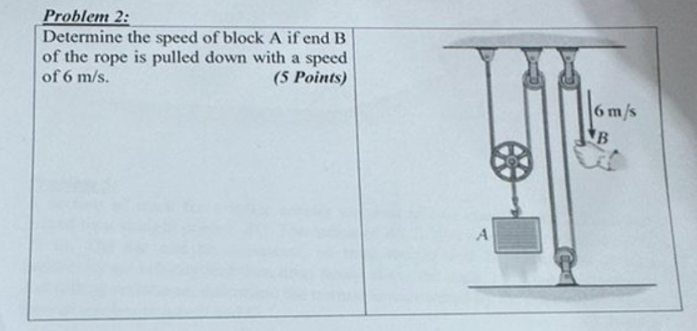 Solved Determine the speed of block A if end B of the rope | Chegg.com