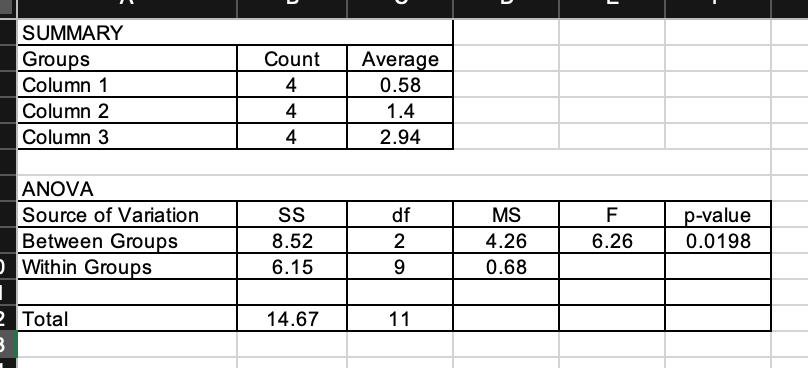 Solved \begin{tabular}{|l|c|c|} \hline \multicolumn{3}{l|}{ | Chegg.com