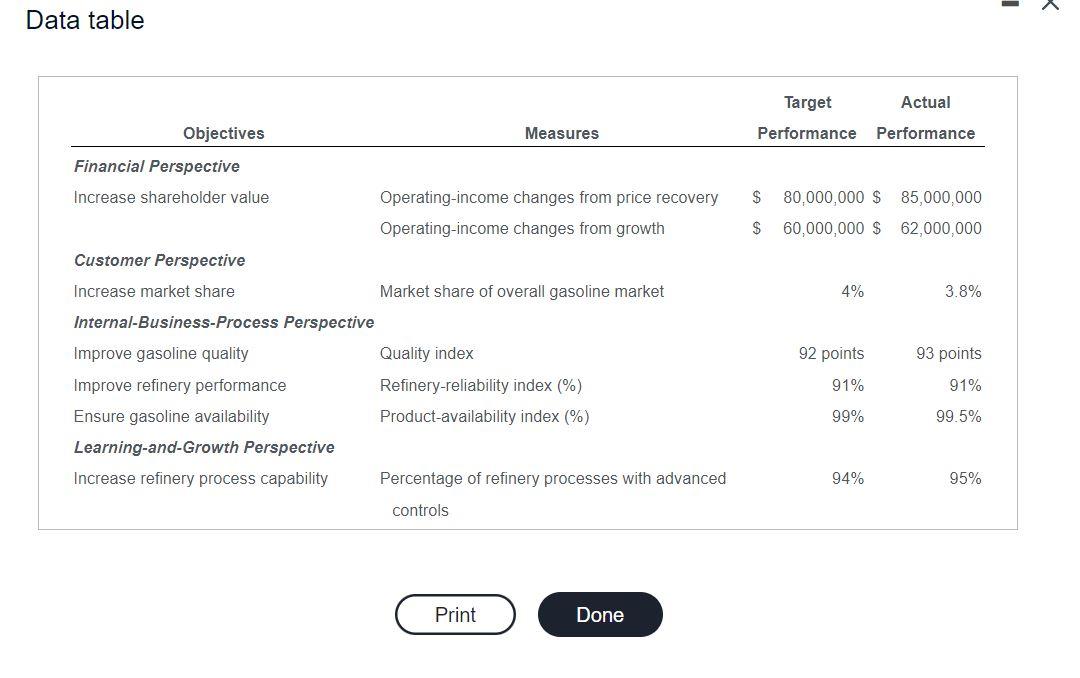 Solved Petrocal, Inc., refines gasoline and sells it through | Chegg.com